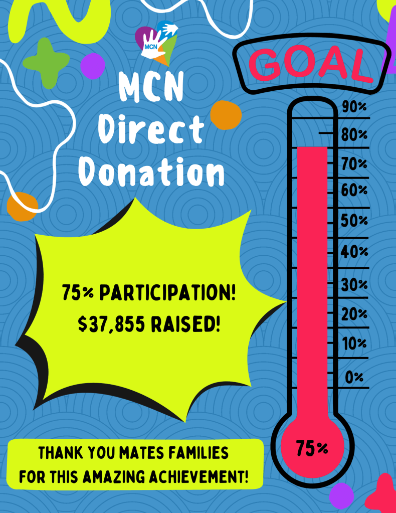 Direct Donation Drive! | MATES Community Network