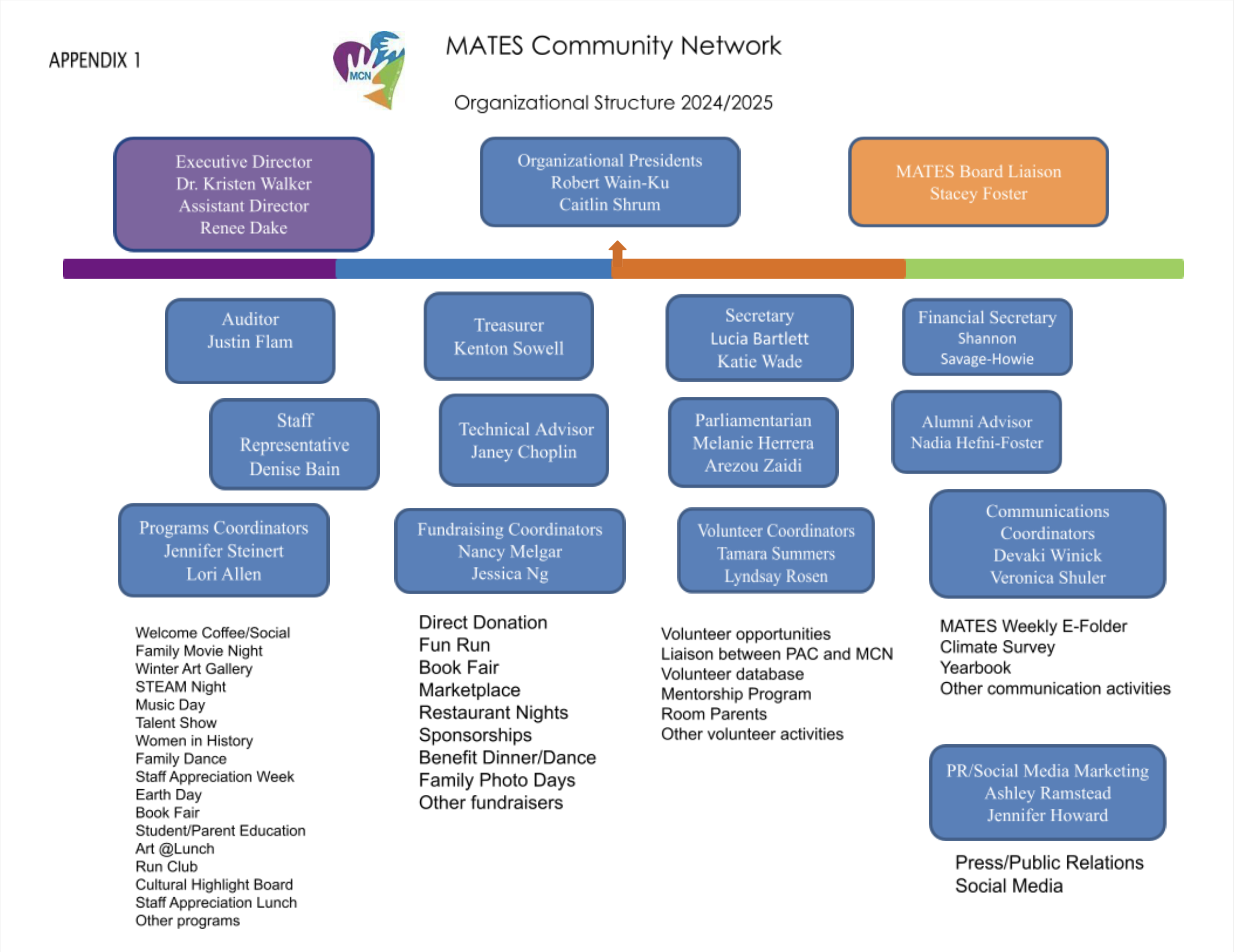 MCN Executive Board | MATES Community Network